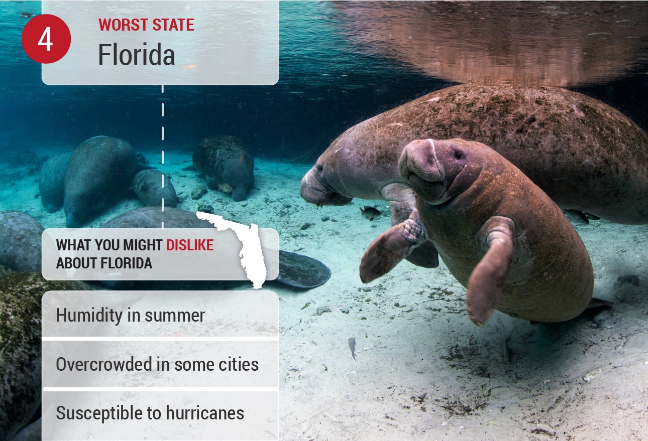 Best & Worst Places to Practice 2024