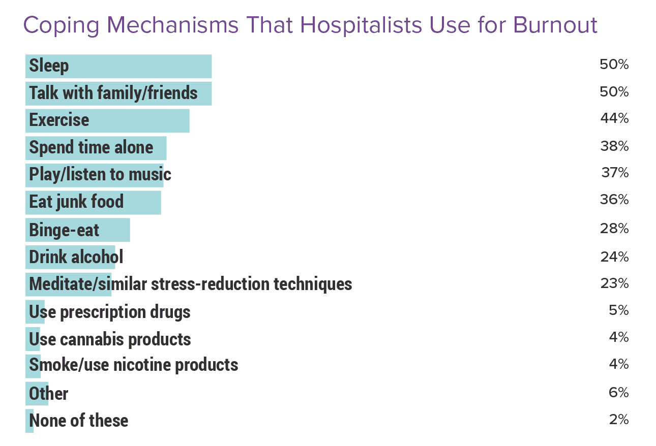 Medscape Hospitalist Burnout & Depression Report 2024: Seeking Progress ...