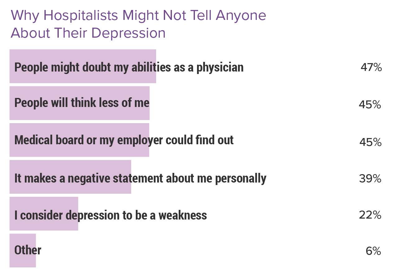 Medscape Hospitalist Burnout & Depression Report 2024: Seeking Progress ...