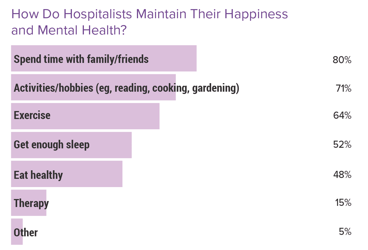 Medscape Hospitalist Burnout & Depression Report 2024: Seeking Progress ...