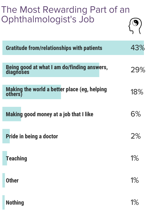 Medscape Ophthalmologist Compensation Report 2024: Bigger Checks, Yet ...