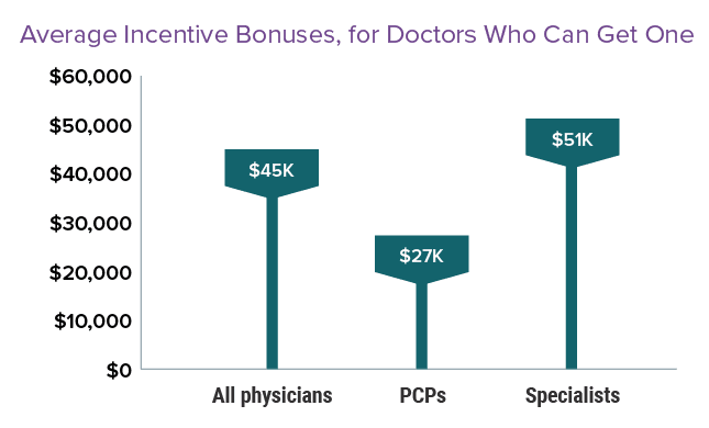 Medscape Physician Compensation Report 2024: Bigger Checks, Yet Doctors ...