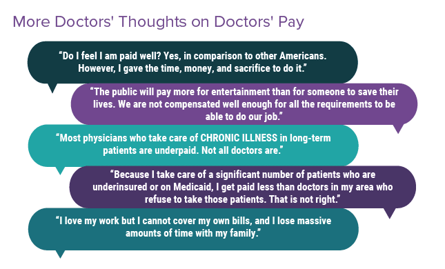 Medscape Radiologist Compensation Report 2024: Bigger Checks, Yet Many ...