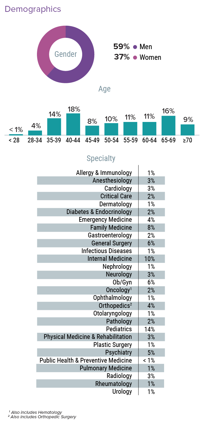 Coping With a Reimbursement System Few Prefer: Medscape Physicians and ...