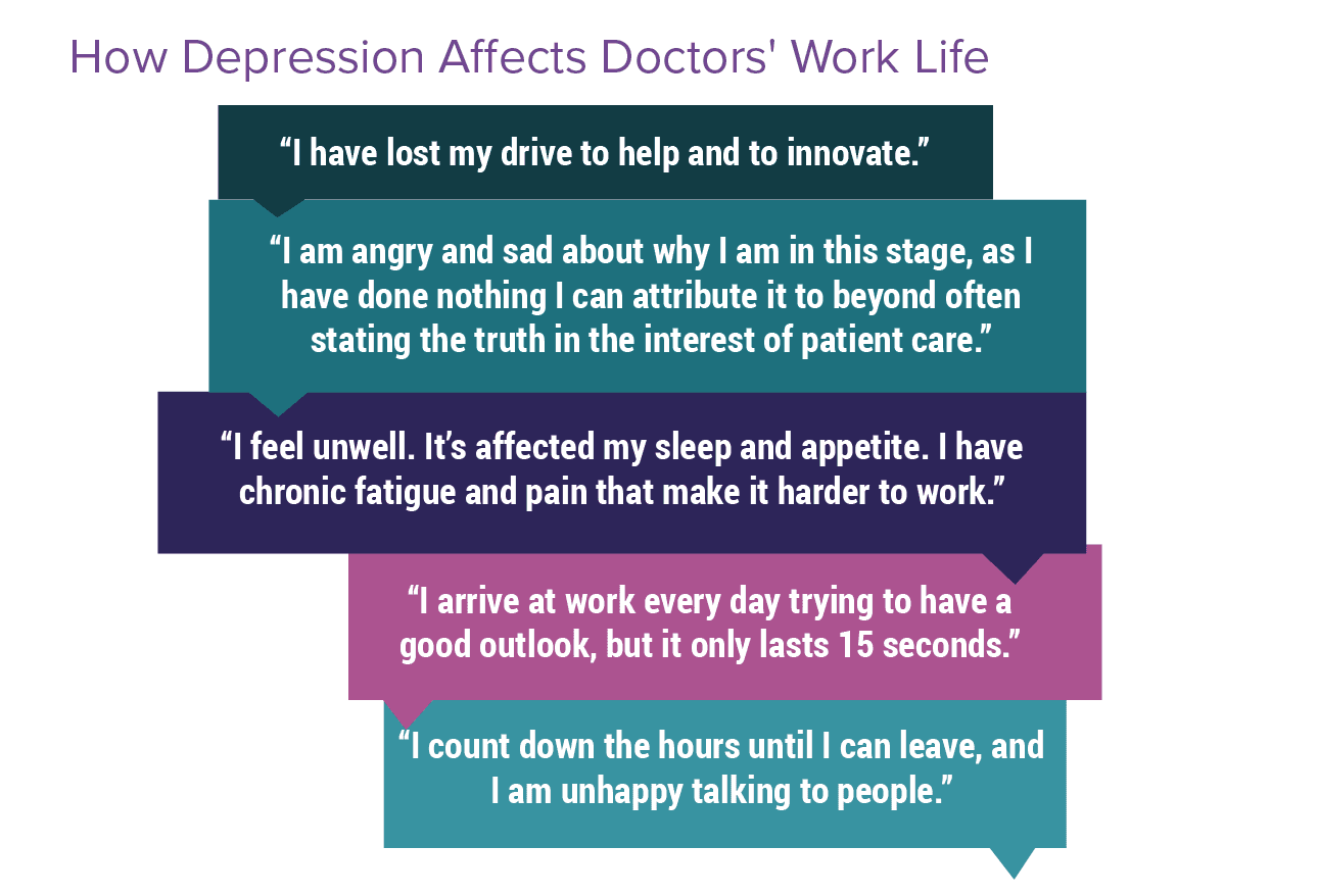 Medscape Physician Burnout & Depression Report 2024: 'We Have Much Work to Do'