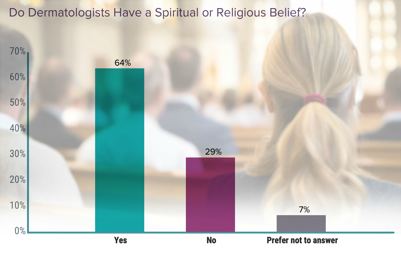 Medscape Dermatologist Lifestyle & Happiness Report 2024: The Ongoing ...