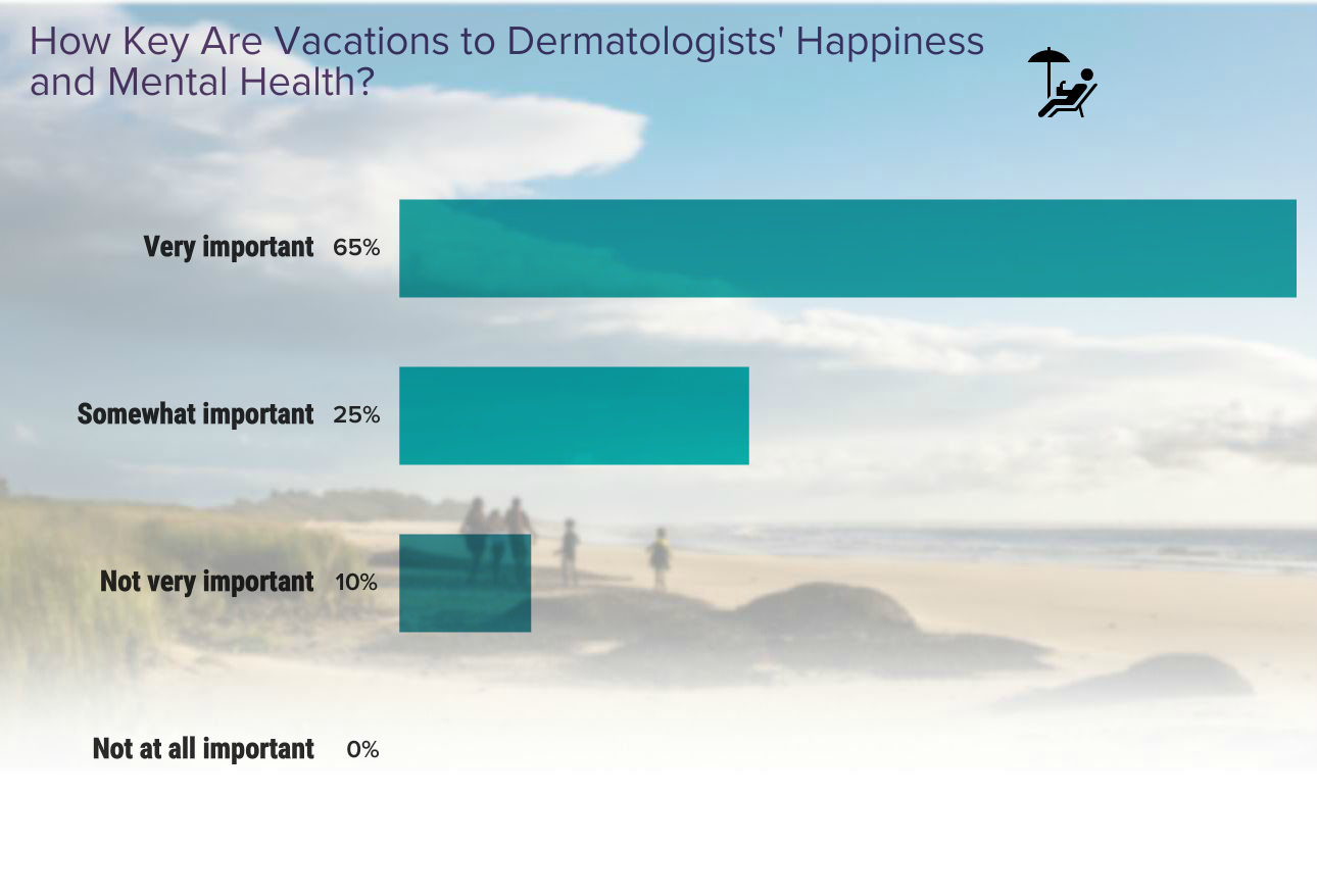 Medscape Dermatologist Lifestyle & Happiness Report 2024: The Ongoing ...