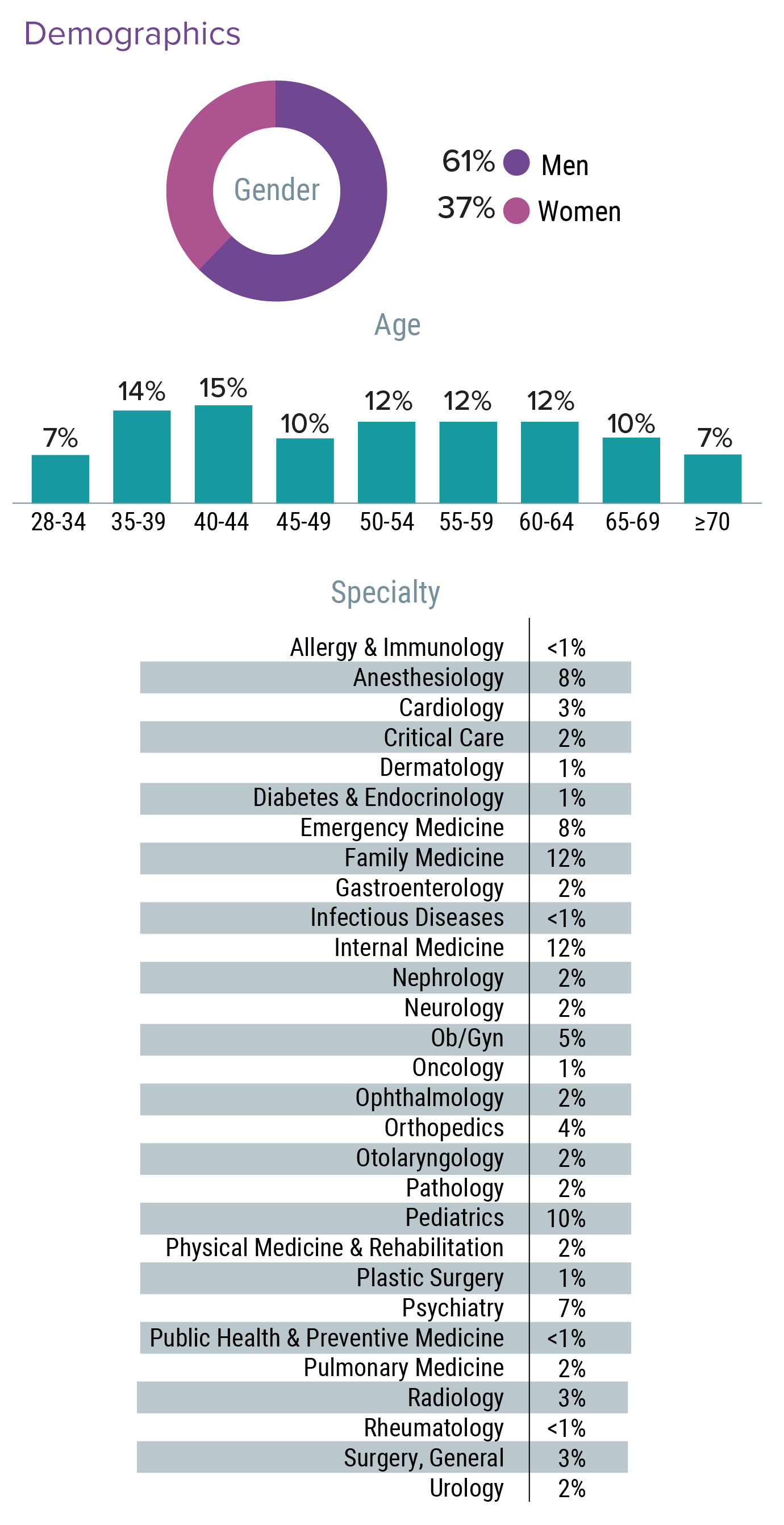 Medscape Dermatologist Lifestyle & Happiness Report 2024: The Ongoing ...