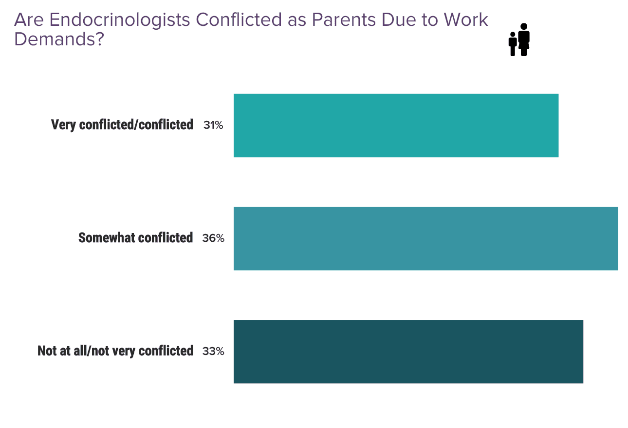 Medscape Endocrinologist Lifestyle & Happiness Report 2024: The Ongoing ...
