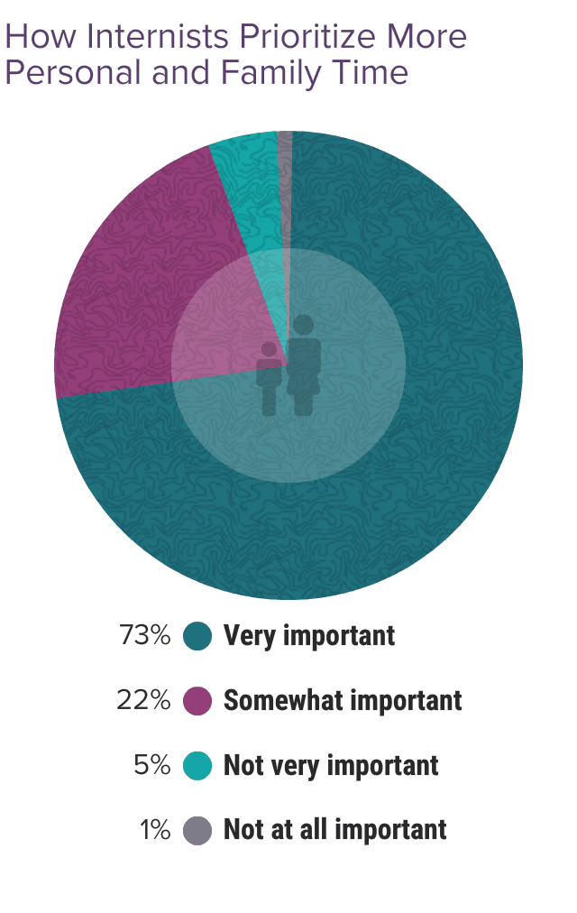 Medscape Internist Lifestyle & Happiness Report 2024: The Ongoing ...