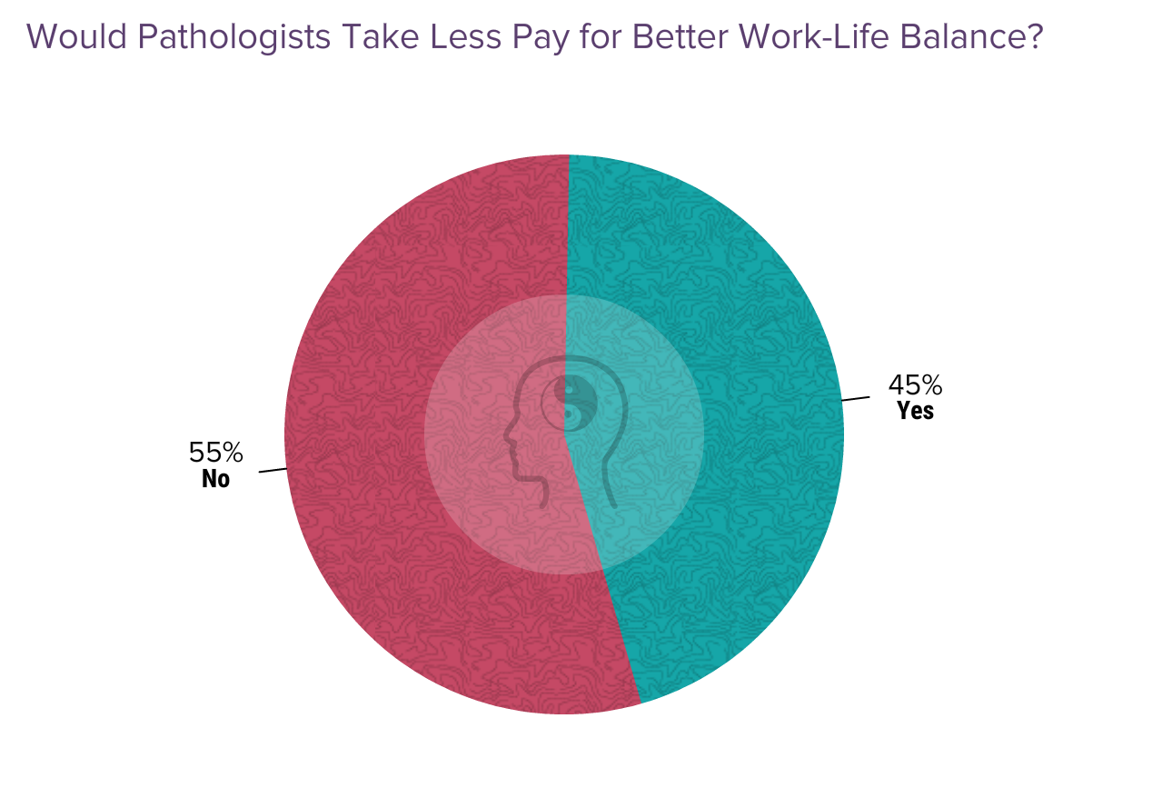 Medscape Pathologist Lifestyle & Happiness Report 2024: The Ongoing ...