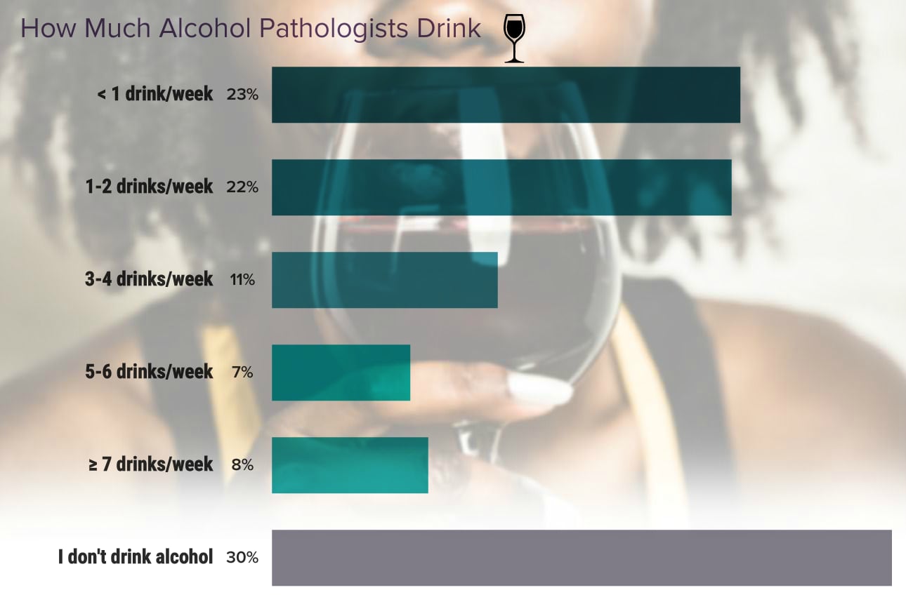 Medscape Pathologist Lifestyle & Happiness Report 2024: The Ongoing ...