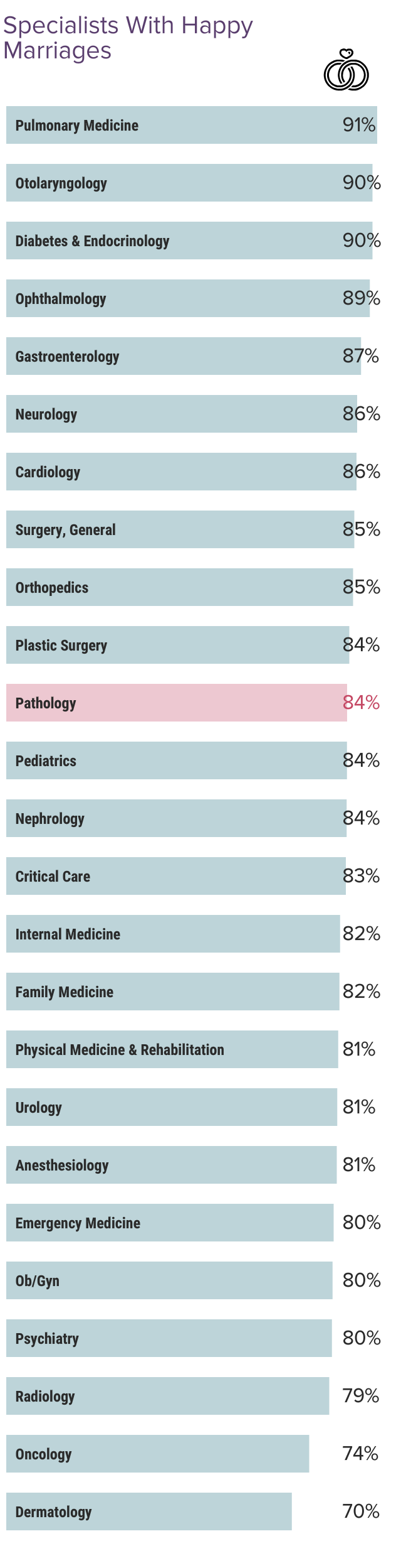 Medscape Pathologist Lifestyle & Happiness Report 2024: The Ongoing ...