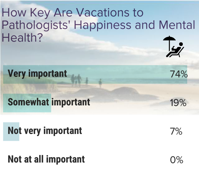 Medscape Pathologist Lifestyle & Happiness Report 2024: The Ongoing ...