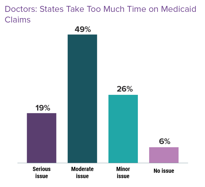 'Will We Ever Be Paid Fairly and Faster?' Medscape Doctors Evaluate ...