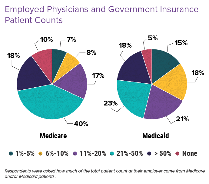 'Will We Ever Be Paid Fairly and Faster?' Medscape Doctors Evaluate ...