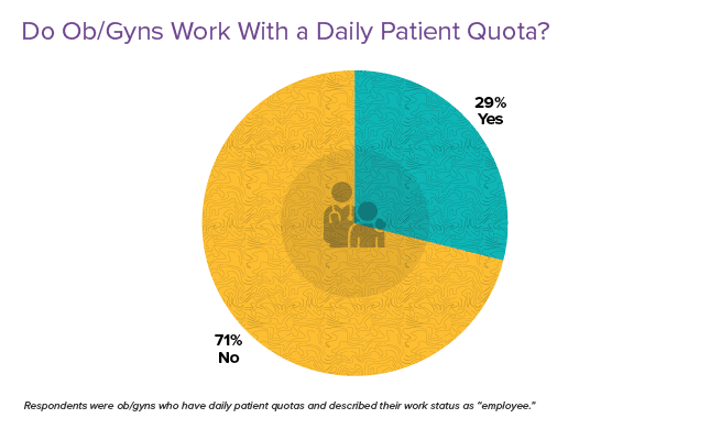 Medscape Ob/Gyn Practice Issues Report 2024