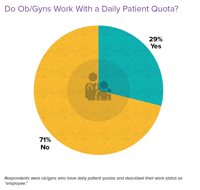 Medscape Ob/Gyn Practice Issues Report 2024