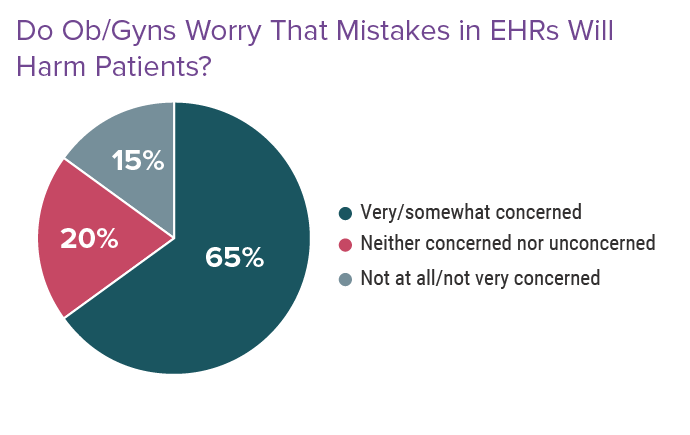 Medscape Ob/Gyn Practice Issues Report 2024