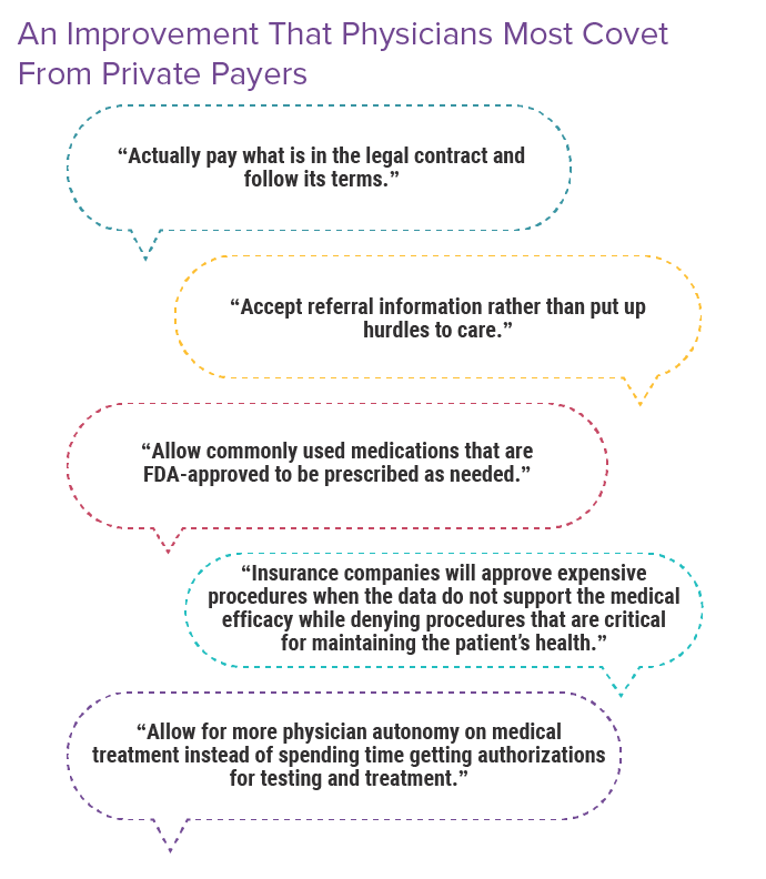 Looking for More Leverage: Medscape Physician-Private Payer ...