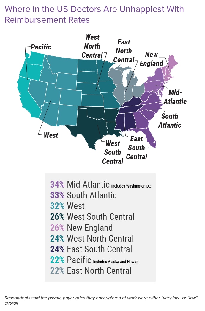 Looking for More Leverage: Medscape Physician-Private Payer ...
