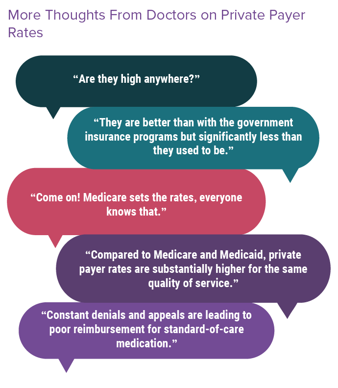 Looking for More Leverage: Medscape Physician-Private Payer ...