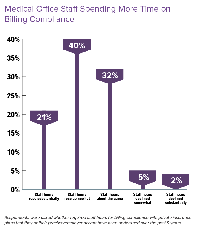 Looking for More Leverage: Medscape Physician-Private Payer ...