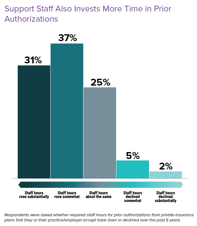 Looking for More Leverage: Medscape Physician-Private Payer ...
