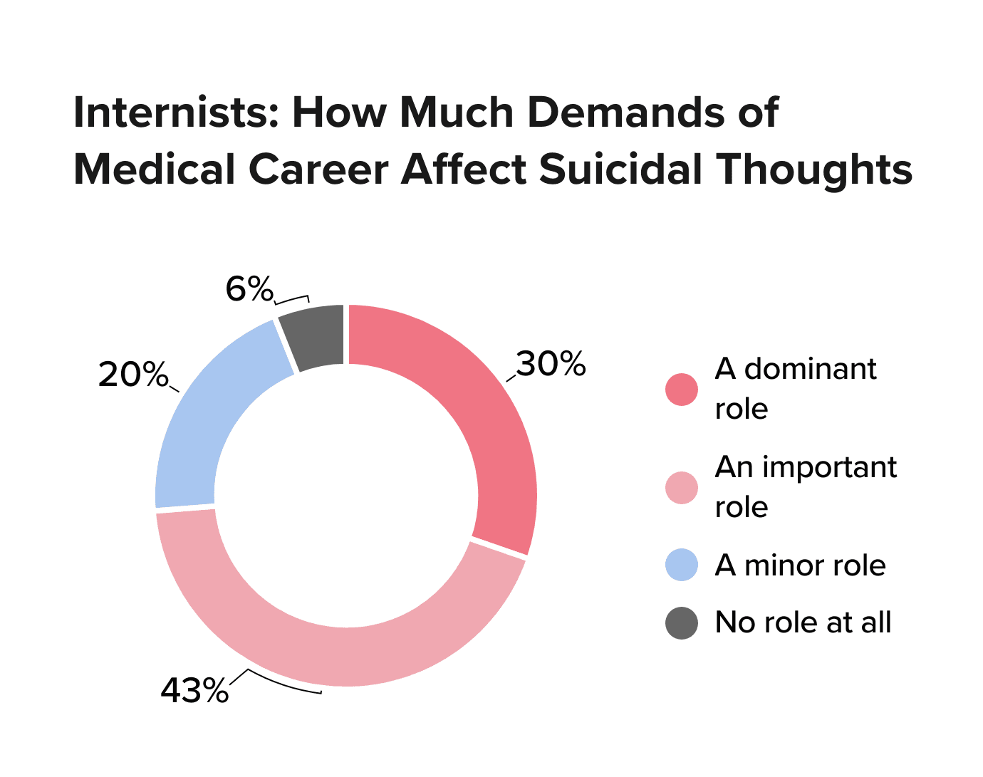 ‘A Lot More Still Needs to Be Done’: Medscape Internists and Suicide ...