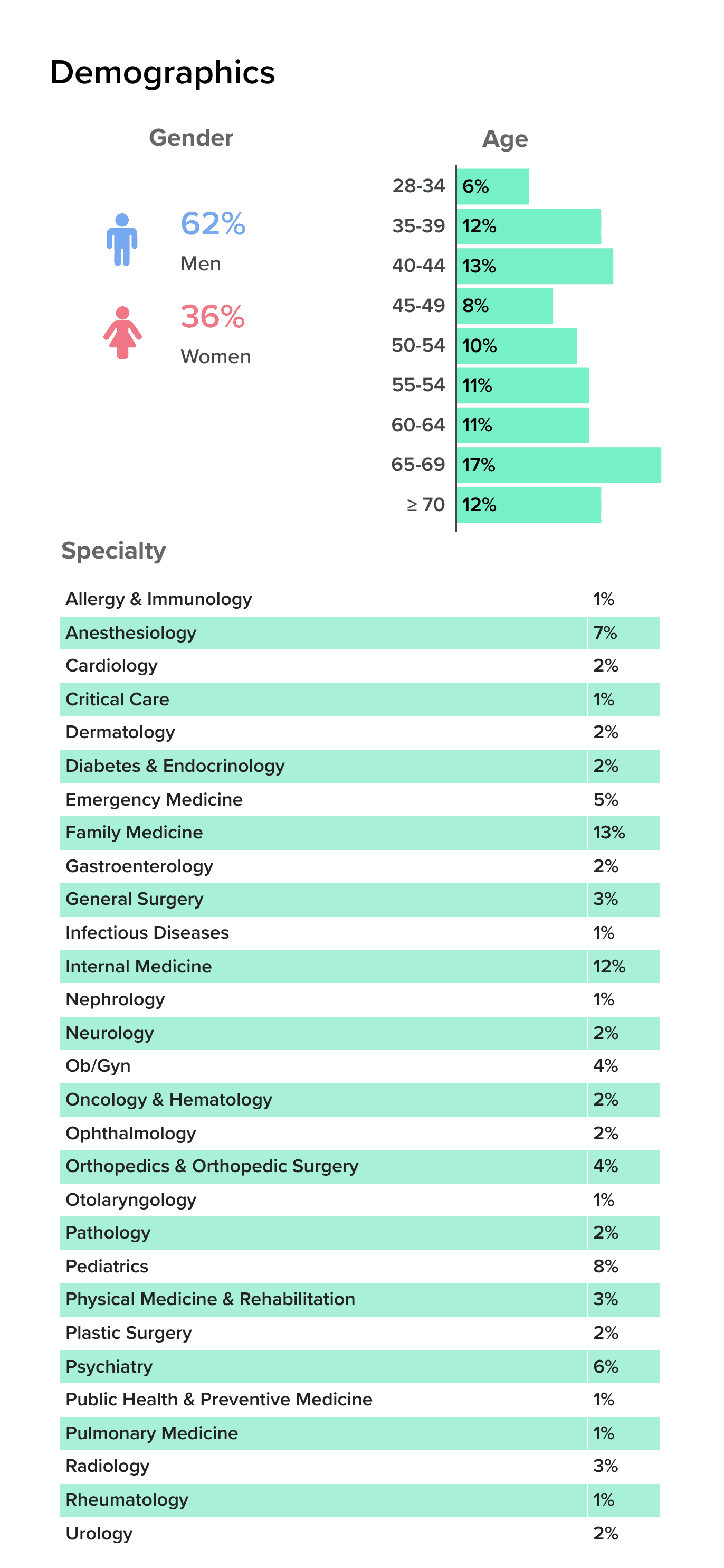 Medscape Physicians and Suicide Report 2025: 'A Lot More Still Needs to ...