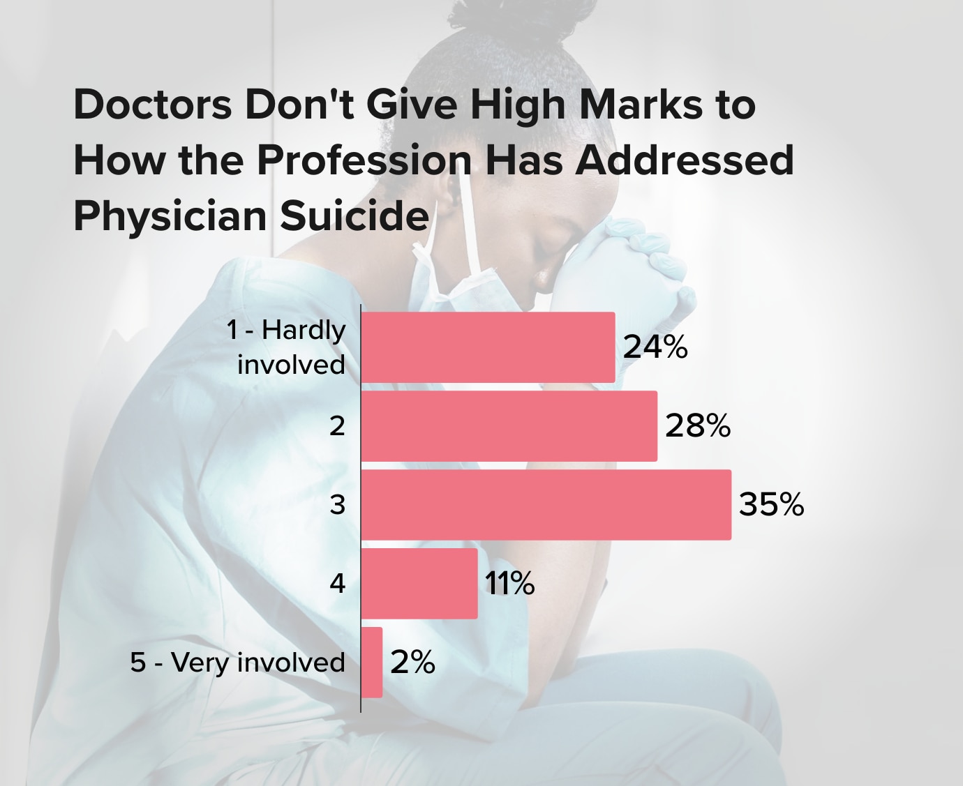 Medscape Physicians and Suicide Report 2025: 'A Lot More Still Needs to ...