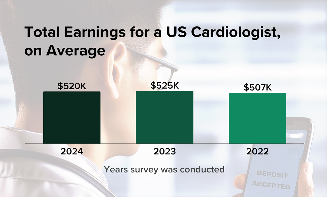 How Your Specialty's Pay Stacks Up: Medscape Cardiologist Compensation ...