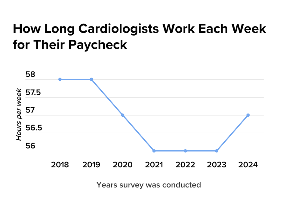 How Your Specialty's Pay Stacks Up: Medscape Cardiologist Compensation ...