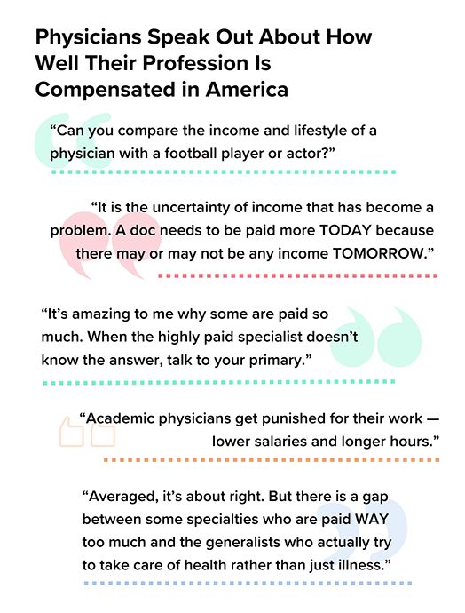 How Your Specialty's Pay Stacks Up: Medscape Cardiologist Compensation ...