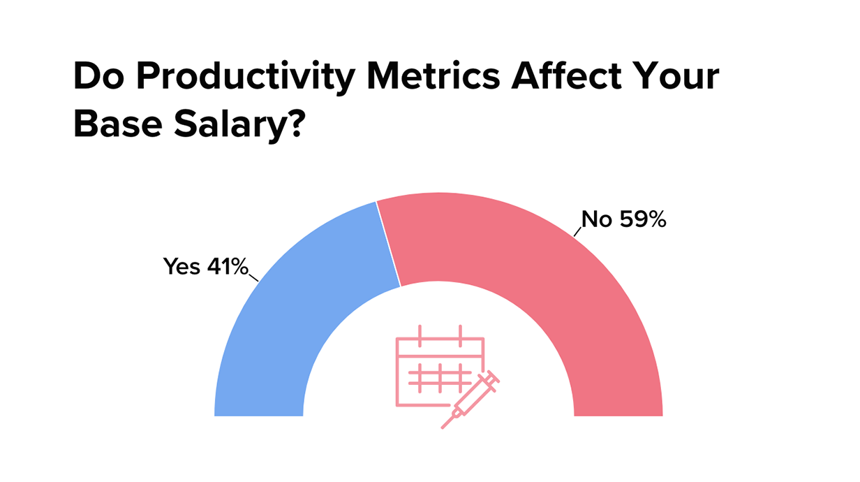 How Your Specialty's Pay Stacks Up: Medscape General Surgeon ...