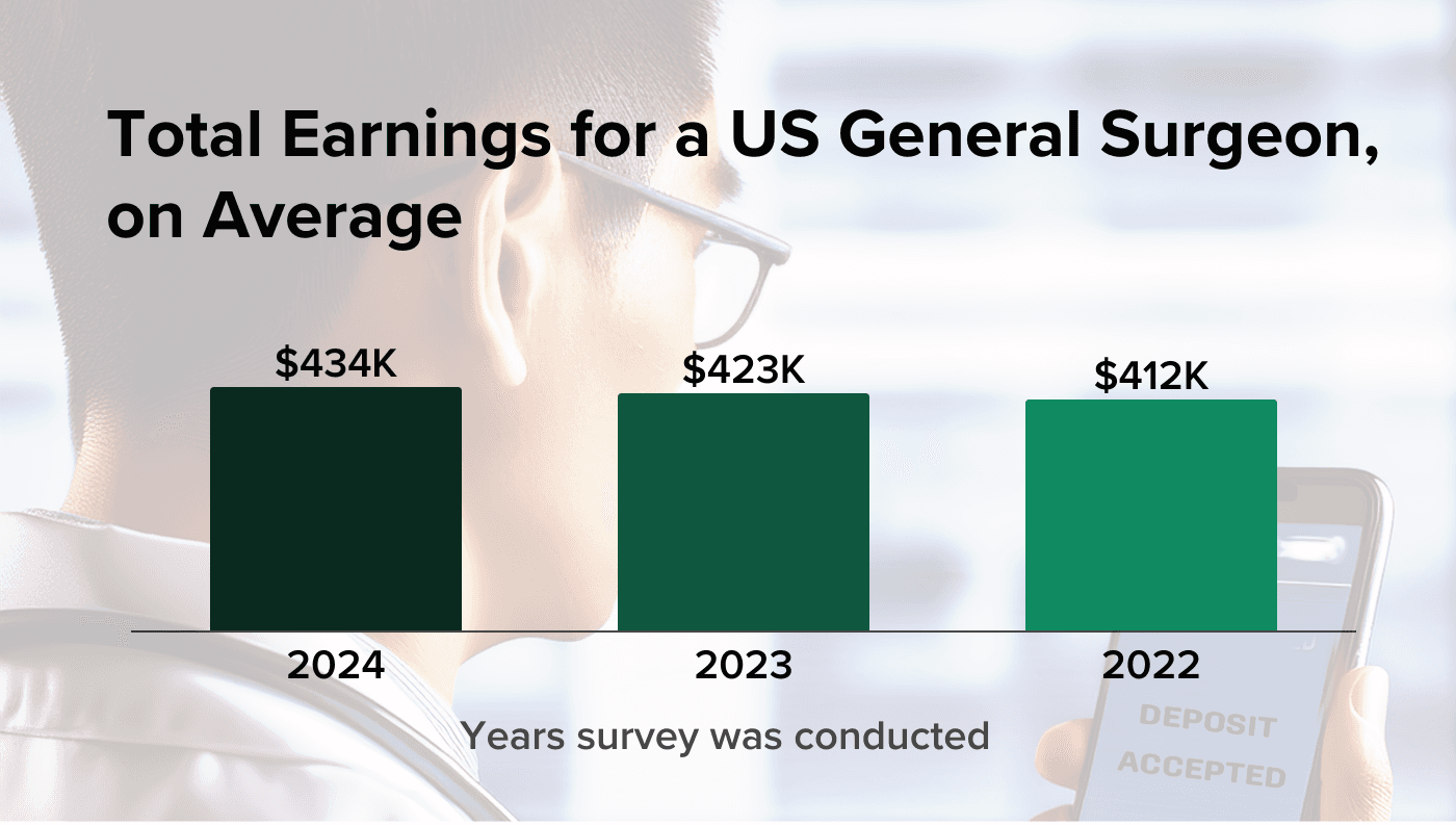 How Your Specialty's Pay Stacks Up: Medscape General Surgeon ...