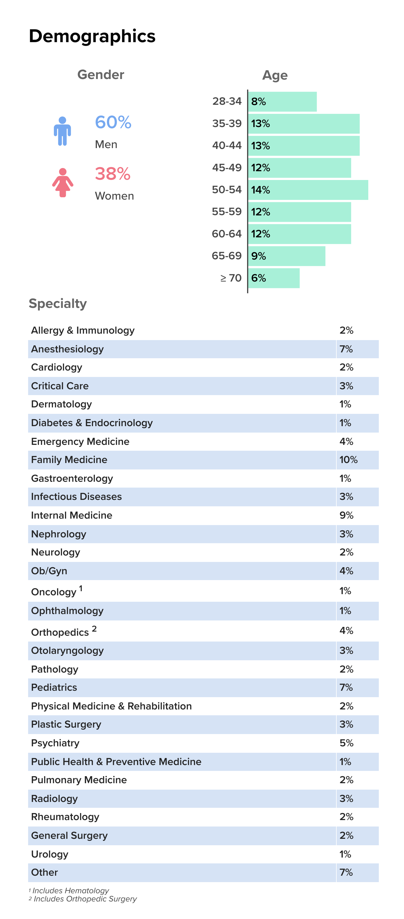 How Your Specialty's Pay Stacks Up: Medscape General Surgeon ...