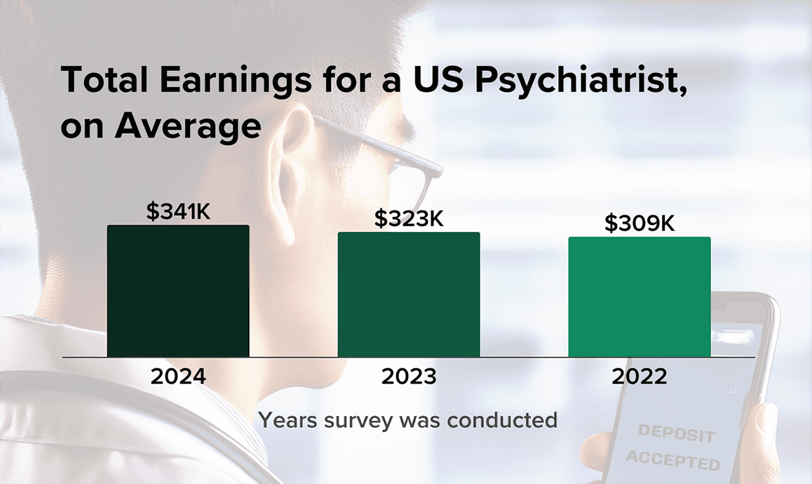 How Your Specialty's Pay Stacks Up: Medscape Psychiatrist Compensation ...