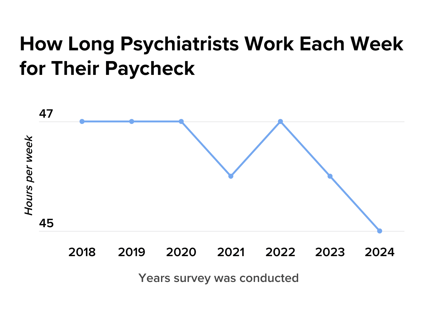 How Your Specialty's Pay Stacks Up: Medscape Psychiatrist Compensation ...