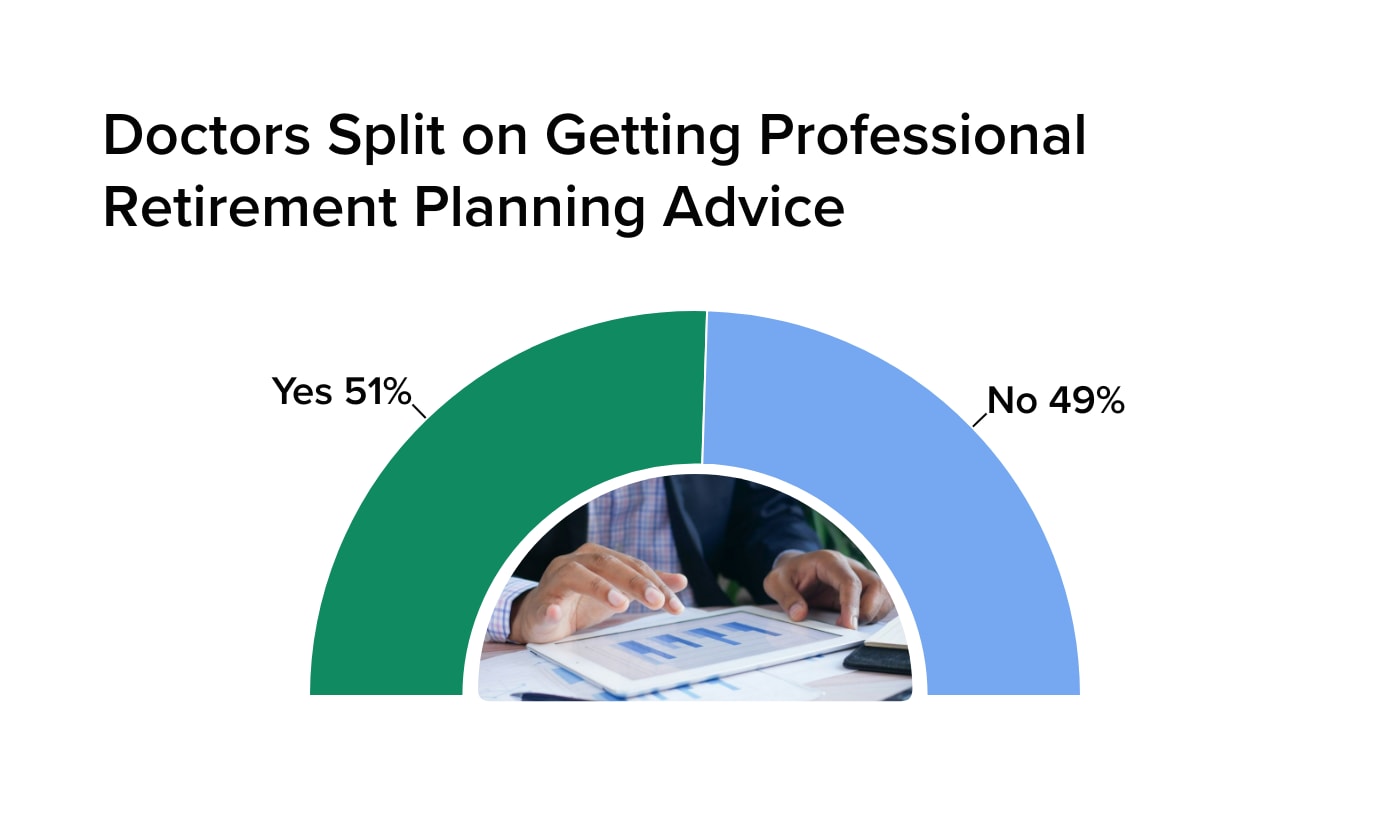 Ambitions for Life After Practicing: Medscape Physicians and Retirement ...