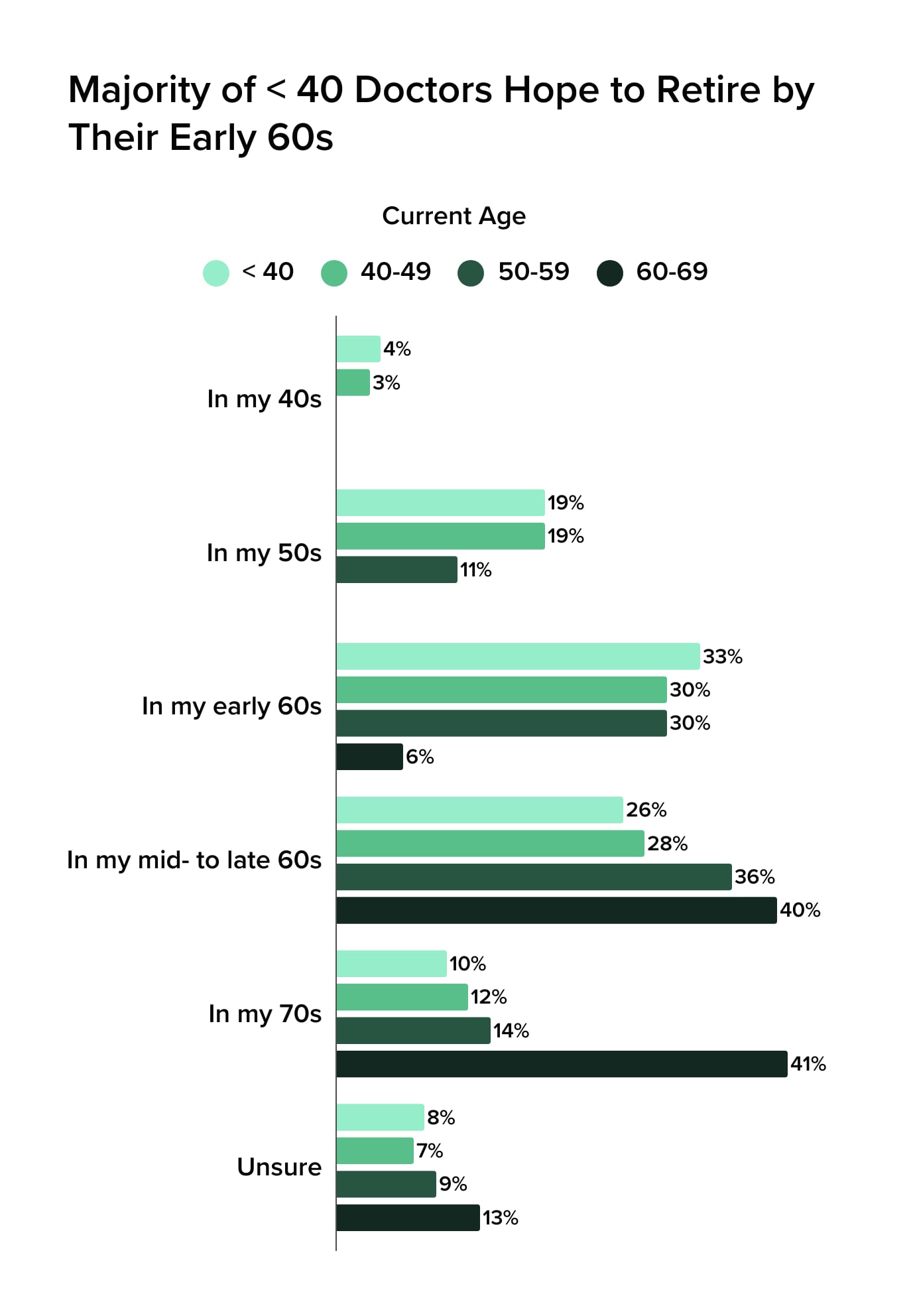 Ambitions for Life After Practicing: Medscape Physicians and Retirement ...