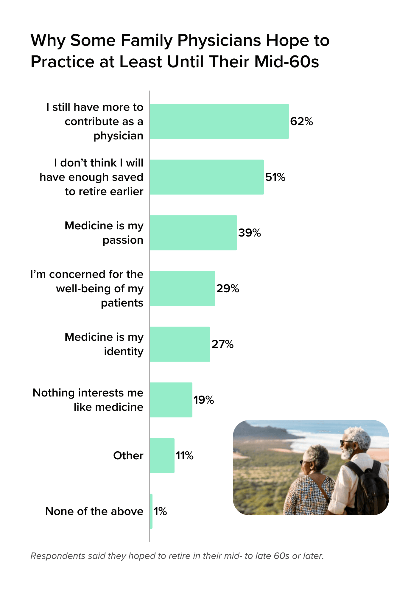 Anticipating the Next Stage After Medicine: Medscape Family Physicians ...