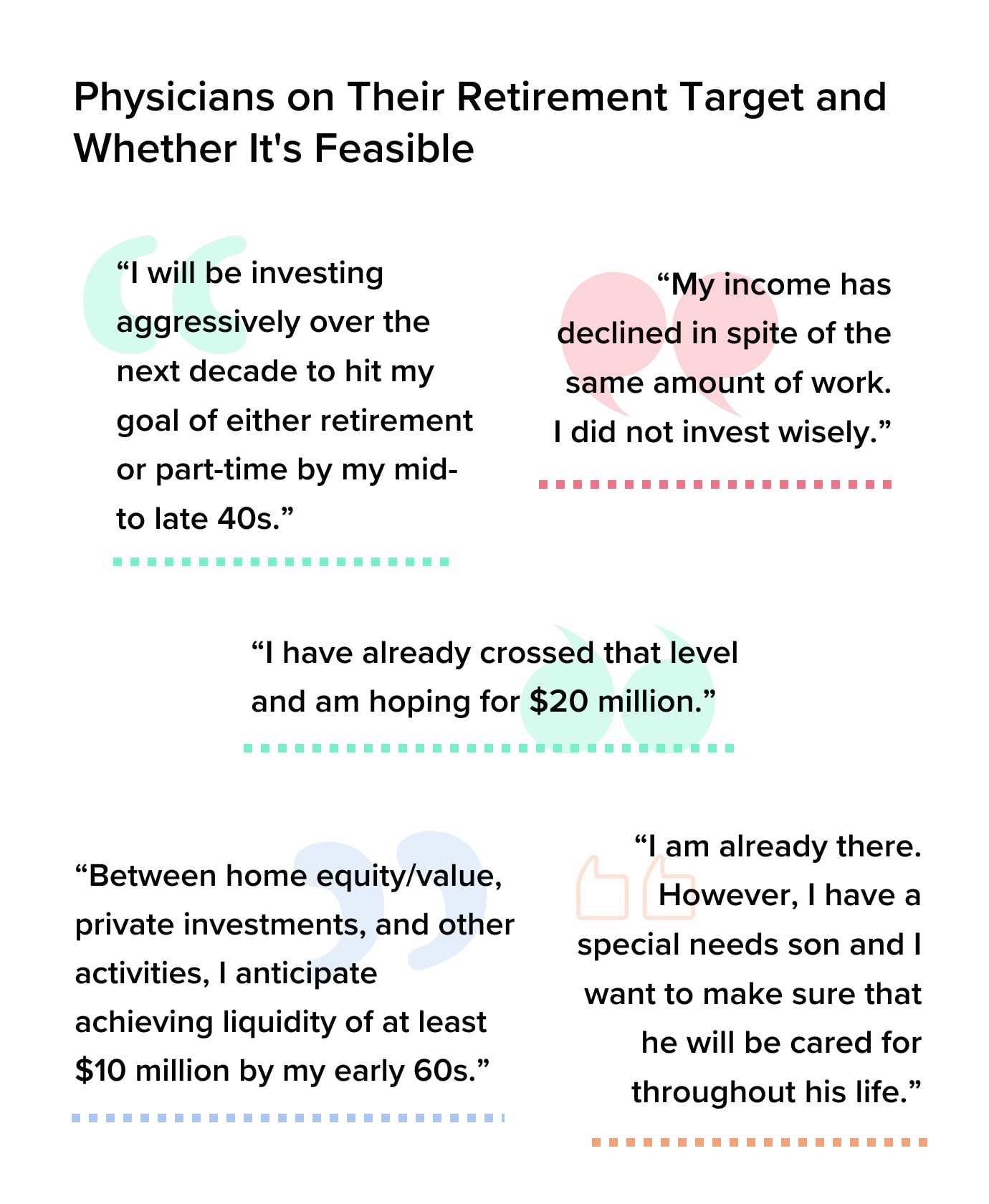 Anticipating the Next Stage After Medicine: Medscape Internists and ...