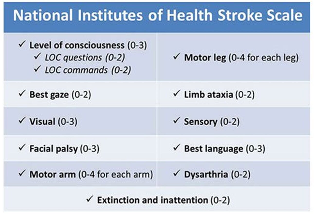 Acute Stroke: Critical Diagnostic Findings