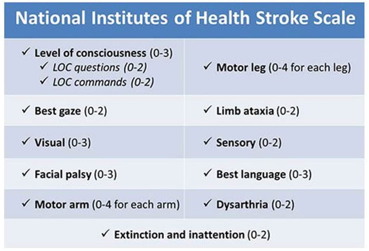 Acute Stroke: Critical Diagnostic Findings