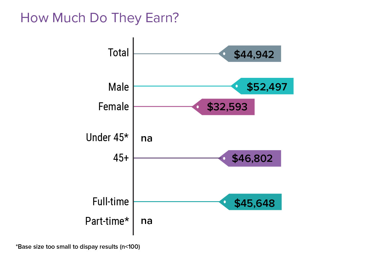 Canadian Physicians Engage in Side Gigs for Extra Money, Fulfillment ...