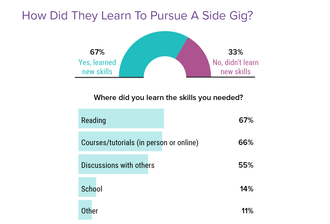 Canadian Physicians Engage in Side Gigs for Extra Money, Fulfillment ...