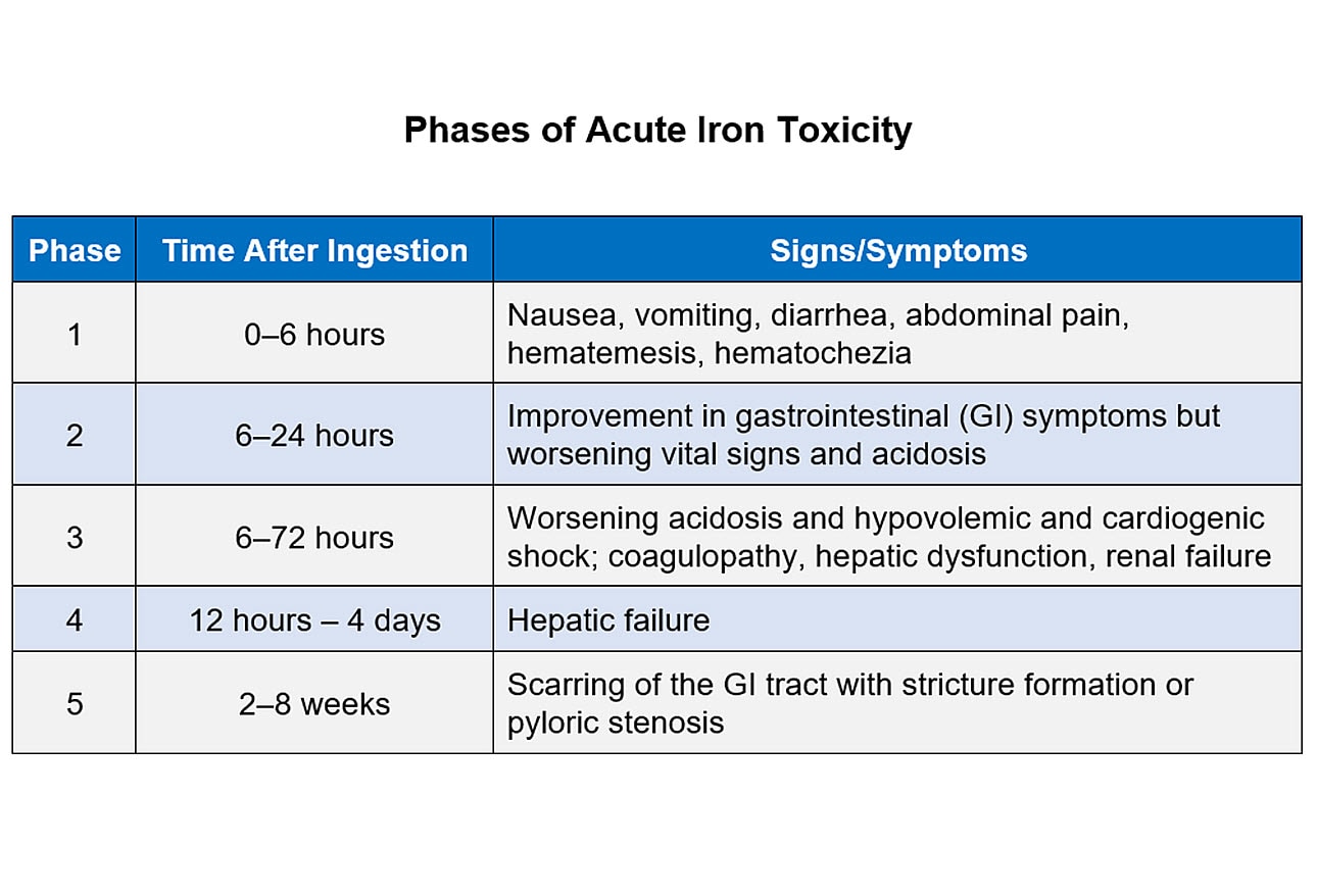 14 Common Pediatric Ingestions to Know