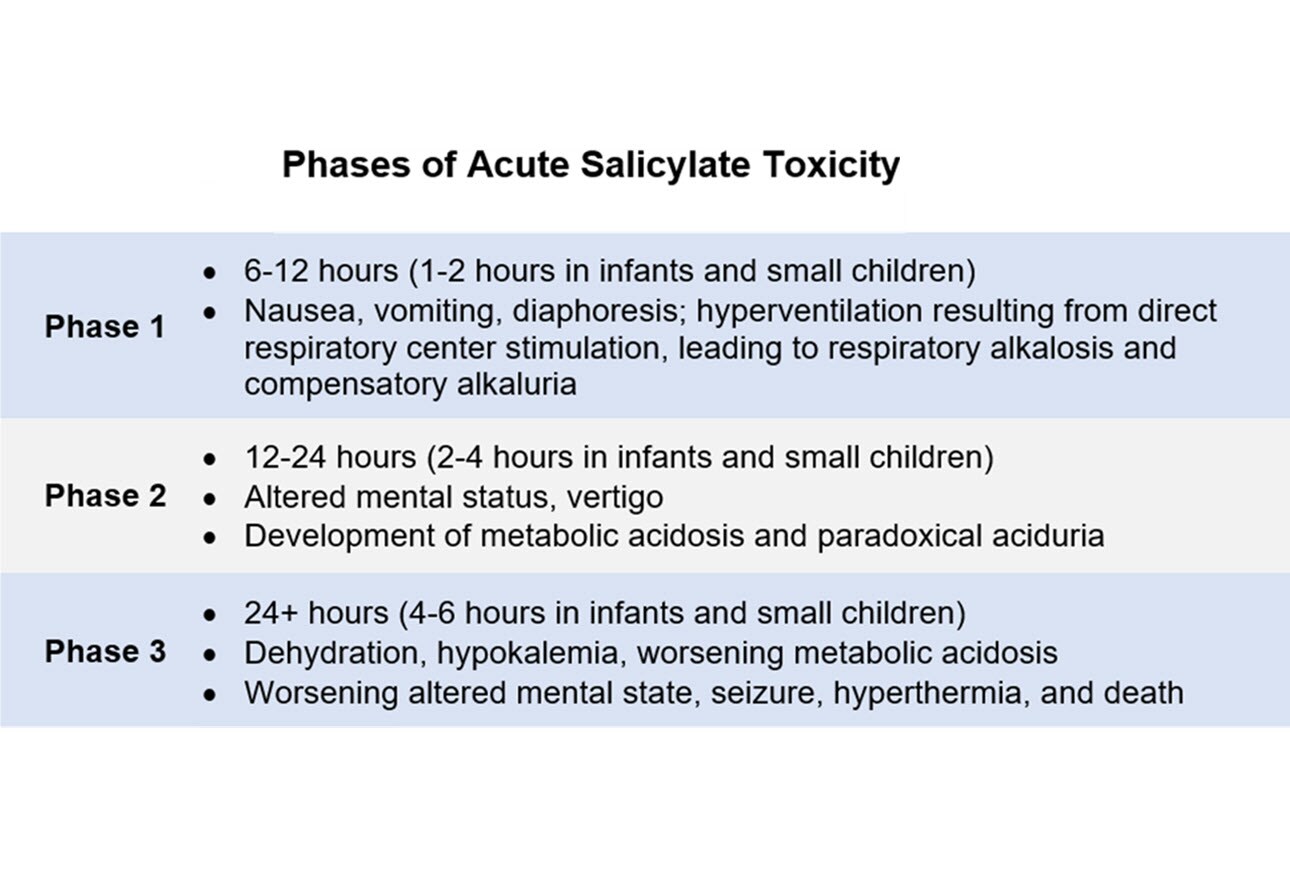 14 Common Pediatric Ingestions to Know