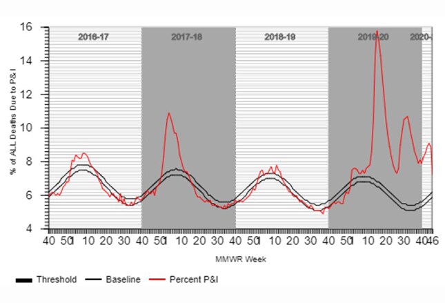11 Community-Acquired Infections